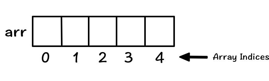Building a Multi-Threaded Stock Trading System in C++ | by Elmira ...