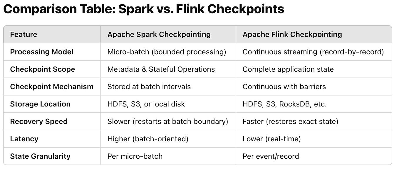 Understanding Apache Flink architecture and its components | by Harshit Sharma | Medium