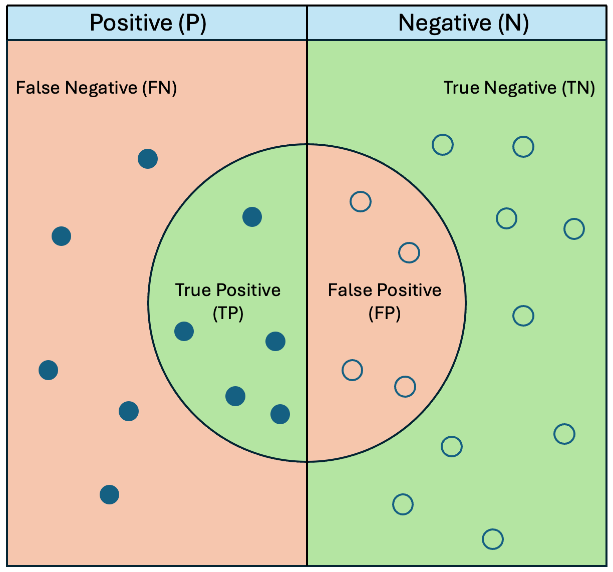 Data Science Buzzwords: Feature Engineering | by Dr Shruti Turner | TDS ... Data Science Buzzwords: Feature Engineering | by Dr Shruti Turner | TDS ...