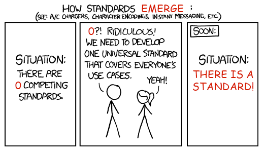 Setting up Stable Diffusion on MacOS for generating QR codes and other experiments | by Pascal ...