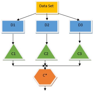 What is join in SQL?. This is a keyword used to query data… | by Alik ...