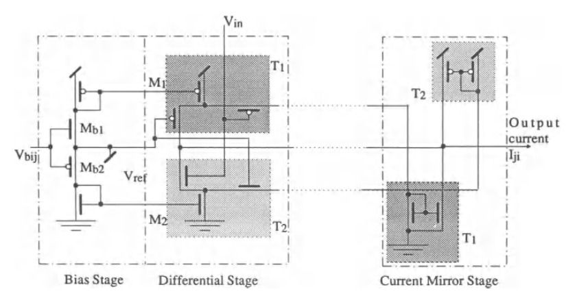 High-Performance CNN Accelerator on FPGA Using Unified Winograd-GEMM Architecture | by Tejas ...