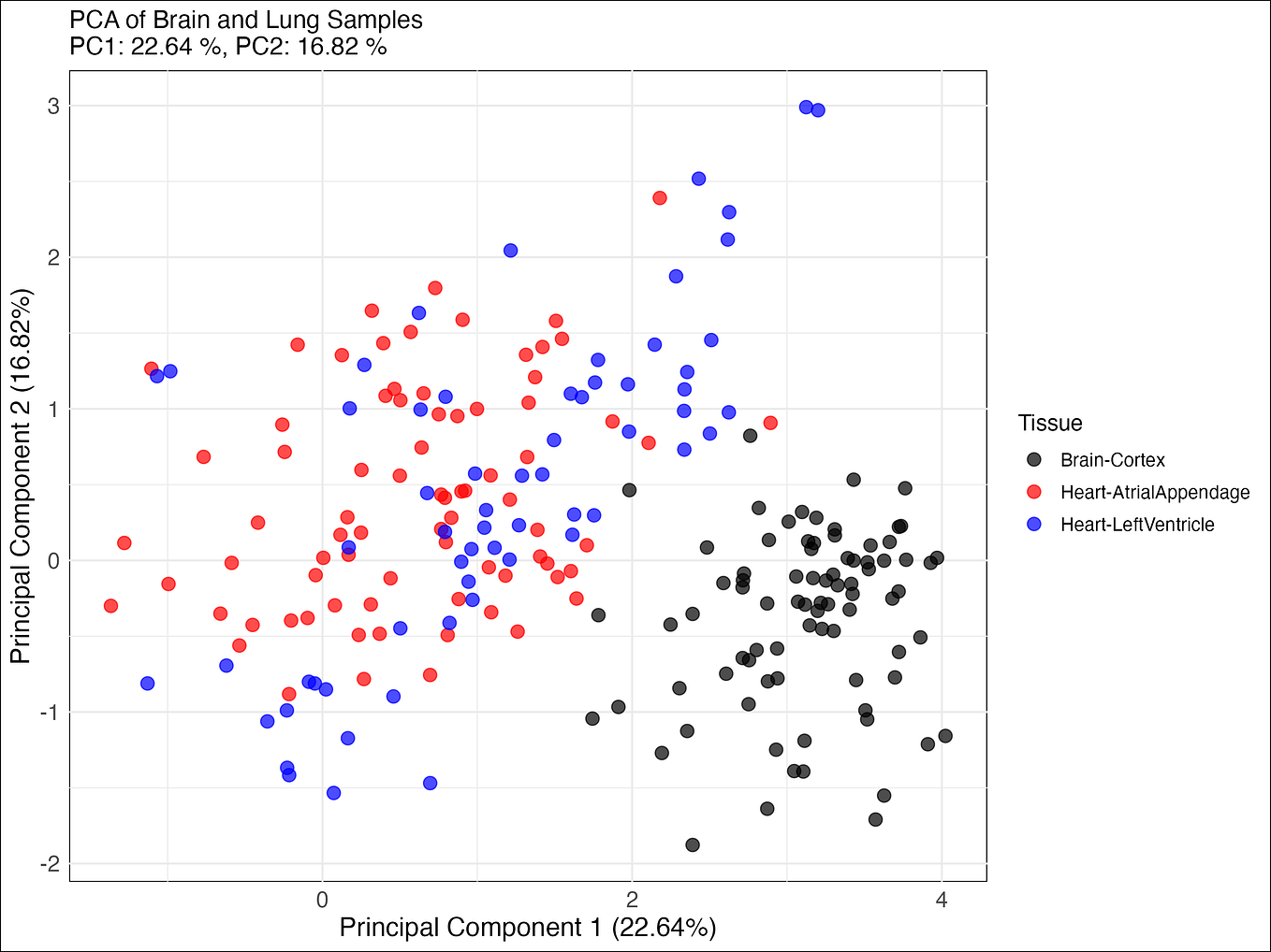 How to Handle Unseen Data with One-Hot Encoding in Machine Learning ...