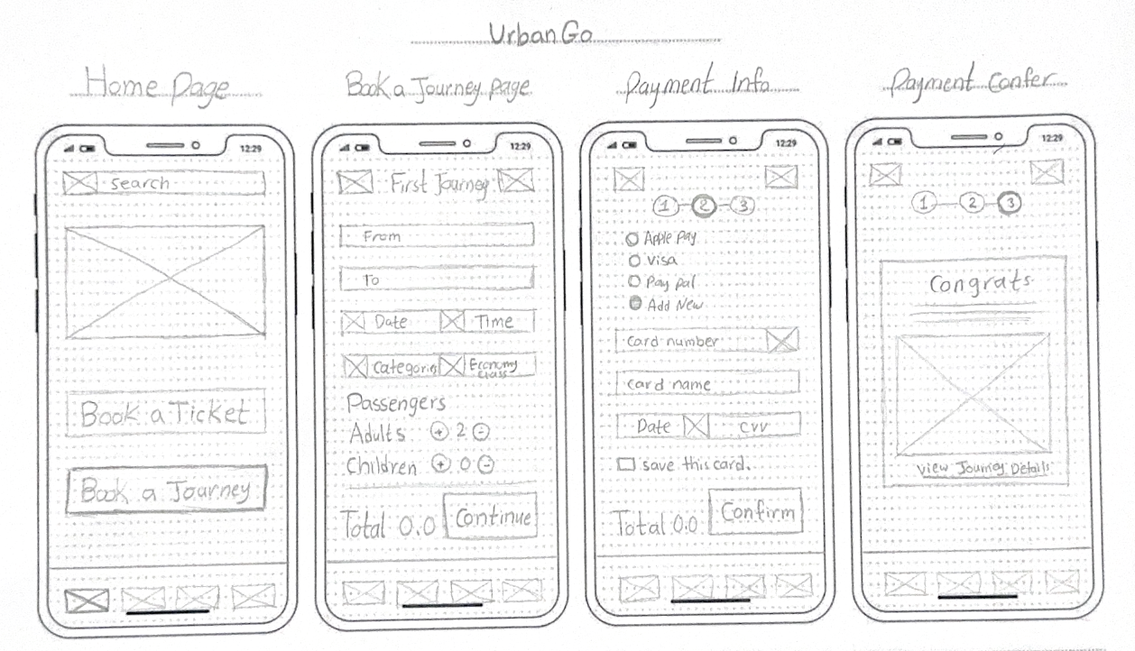 Ironhack’s Prework: Challenge 2 Wireframing | by Ruha Alshayban | Aug ...