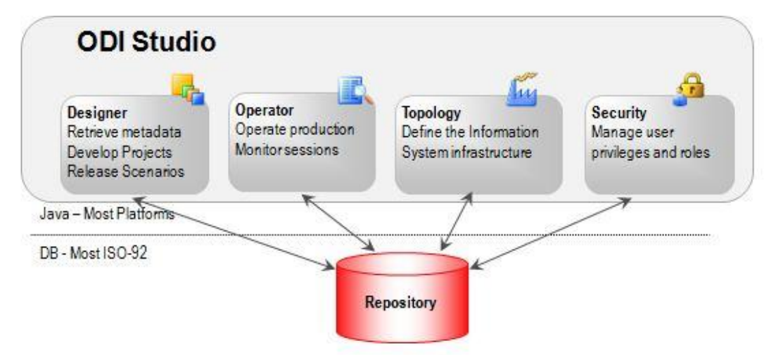 Oracle Data Integrator Mappings and Packages | by Emrehan Kısacık | Medium