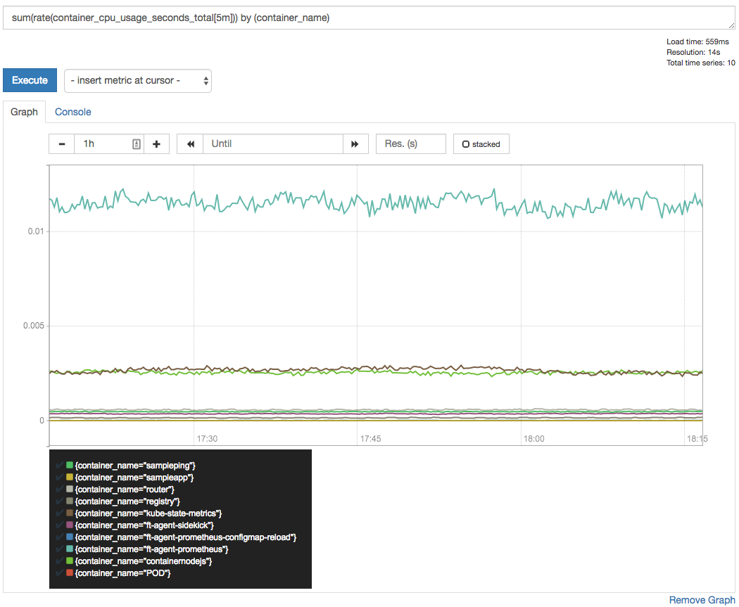 A Deep Dive into Kubernetes Metrics — Part 6 | by gavin.zhou ...