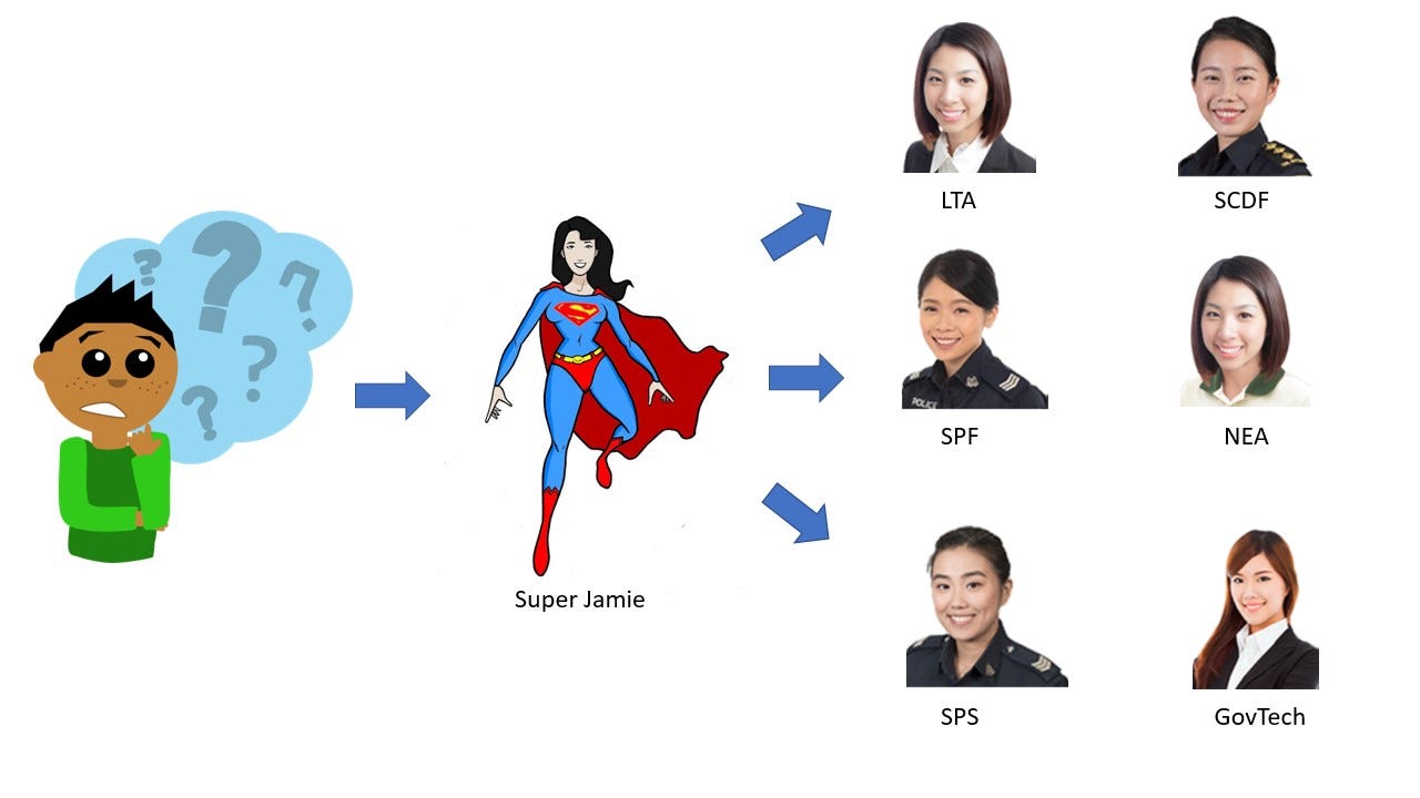 Evaluating MOE’s SLS Learning Assistant: Using Synthetic Data and LLMs ...