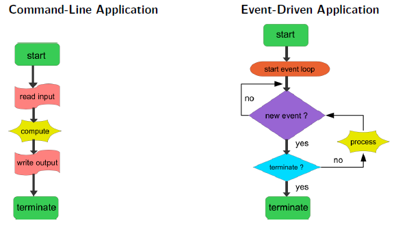 Evaluation techniques for interactive systems | by Vimukthi kulathilaka | Medium