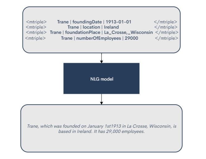 Billion-scale semantic similarity search with FAISS+SBERT | by Mathew ...
