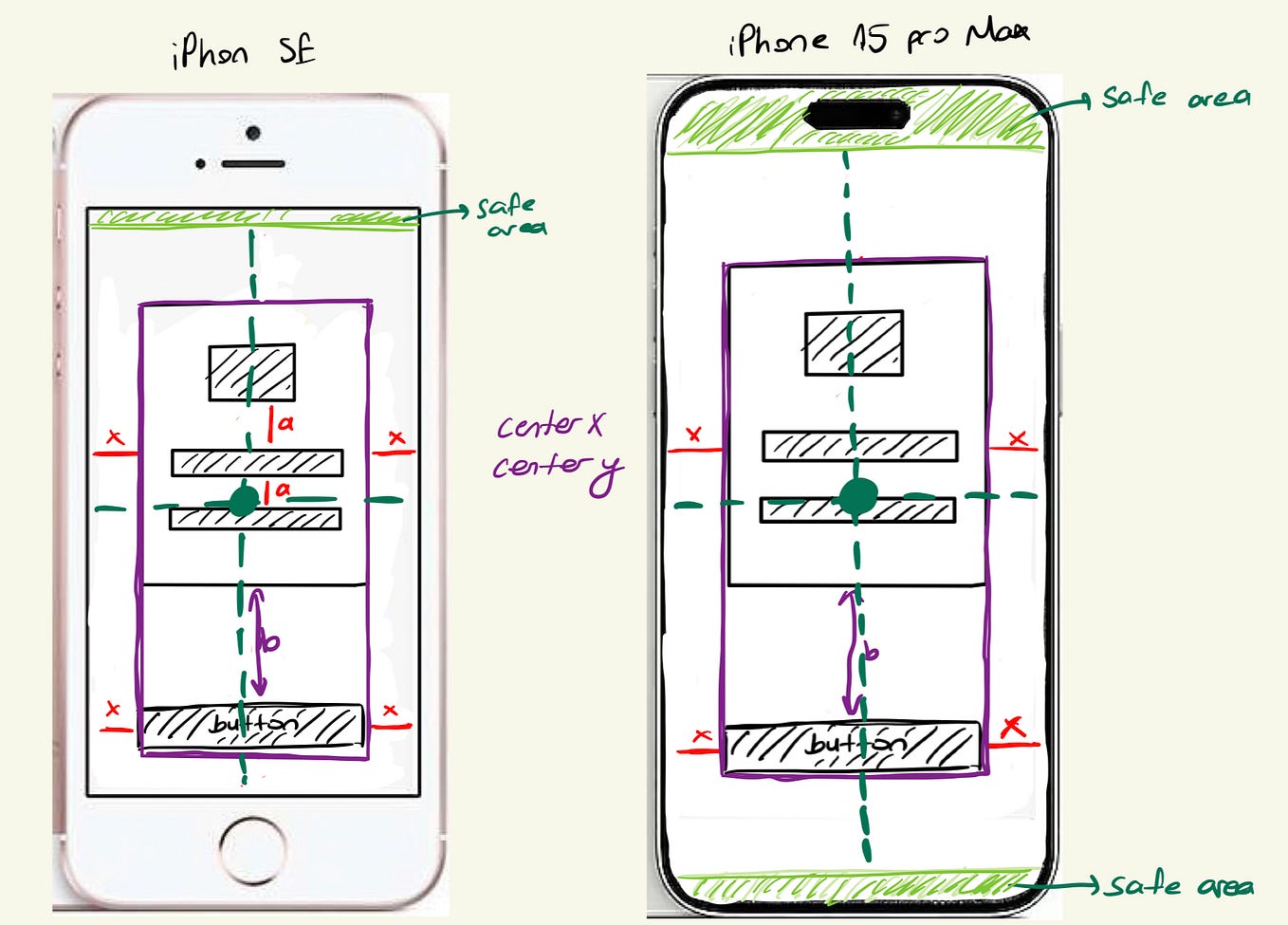 How To Use Picker In SwiftUI. First, let’s start with the definition… | by Begüm Ünal | Dev Genius
