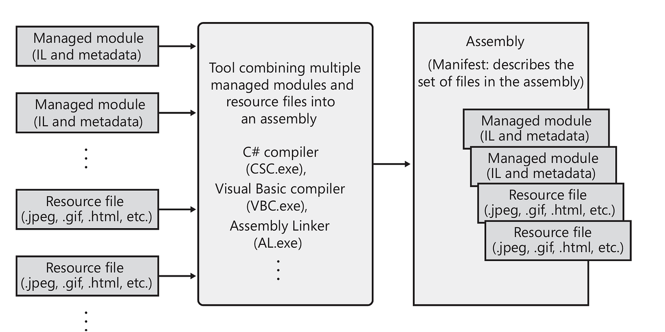 Interview Questions and Answer as a .NET Senior developer. | by Yaqub Aliy | Apr, 2025 | Medium