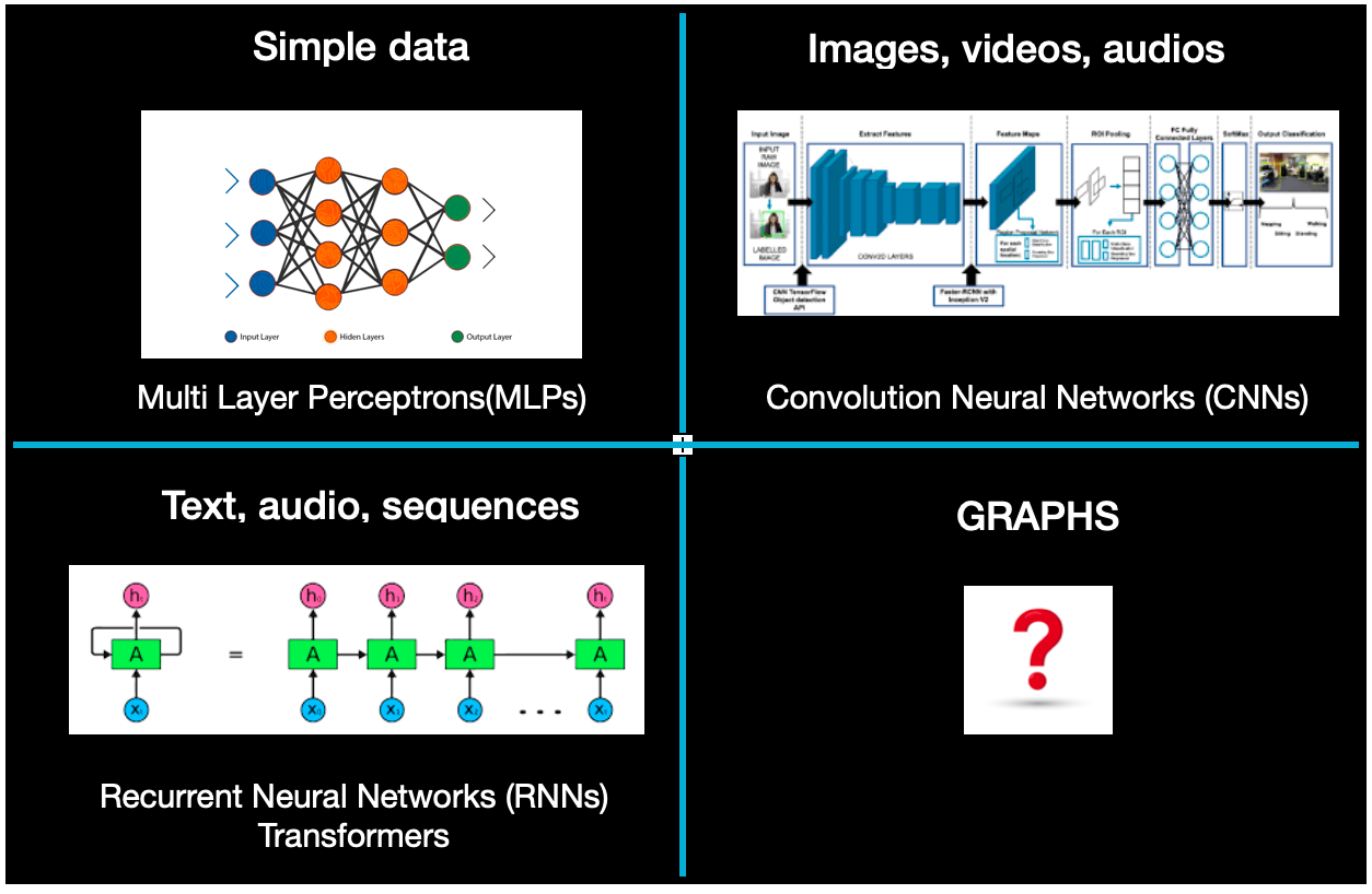 Let’s learn A-Z of Knowledge Graphs: one step at a time | Part 1 — Introduction to basic ...