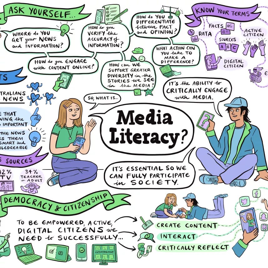 Digital Literacy and Final Class Conclusion | by Cook | Medium