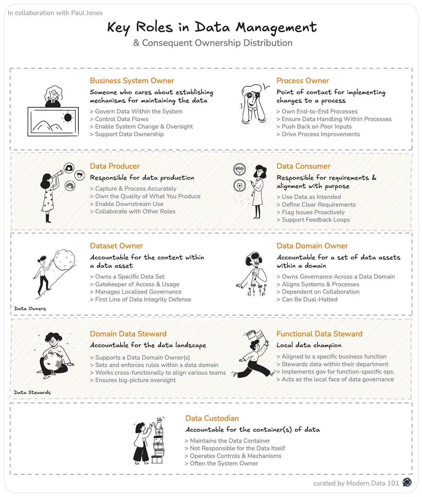 Where Exactly Data Becomes Product: Illustrated Guide to Data Products in Action | by Modern ...