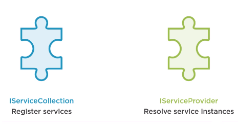 Utilizing Singleton Dependency Injection in .NET: Unifying Instances for Enhanced Application ...