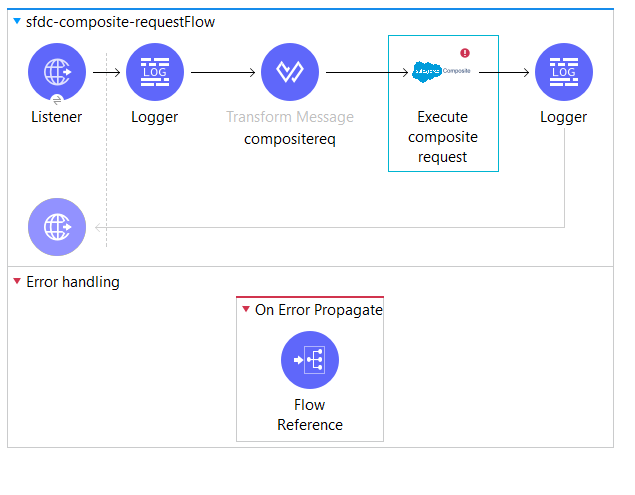 API Discovery. Overview | by Ismeet Kaur | Another Integration Blog | Medium