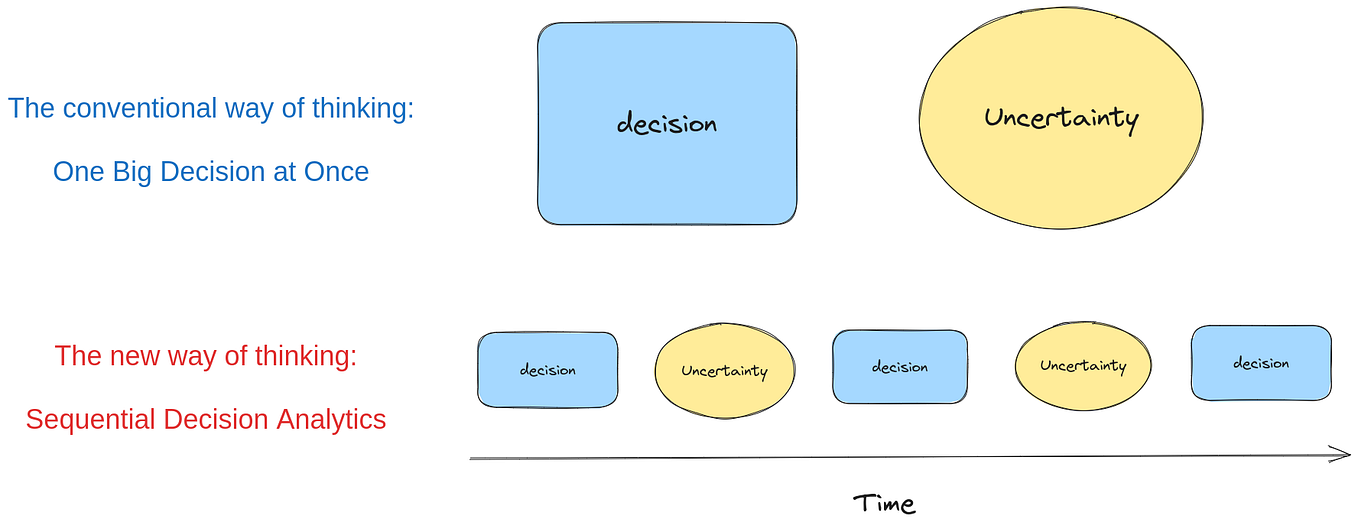 Volatility Modeling 101 In Python Model Description Parameter Estimation And Simulation By 6256