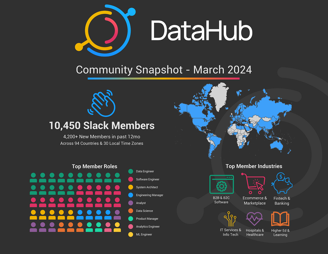 DataHub Hands-On Part II. Data Ingestion, Data Discovery and… | by ...