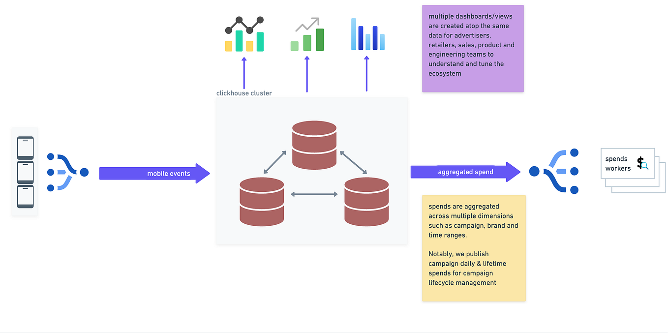 How Zepto Connects Advertisers with the Right Audience in Real-Time at ...