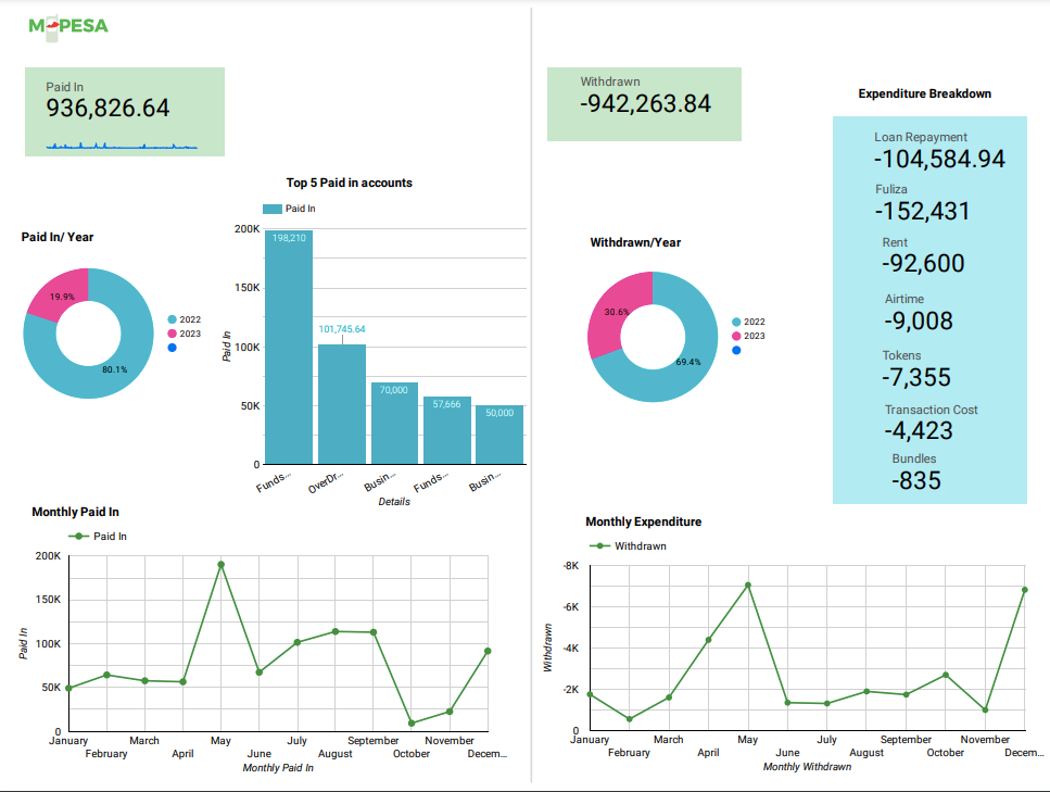 What is IFRS and Why is it Important — Finance Data Analysis | by Grace ...