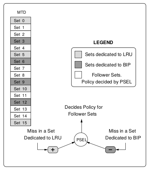 Two-way skewed-associative caches | by Arpit Gupta | Medium