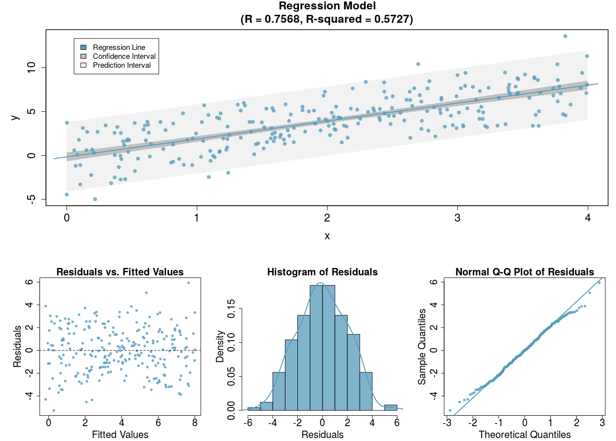Linear Regression Using Gradient Descent for Beginners— Intuition, Math ...