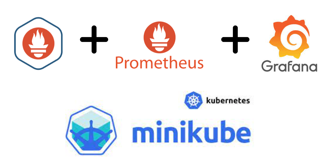 Implementing monitoring stack: Node exporter, Prometheus, Grafana on Fedora using podman-compose ...
