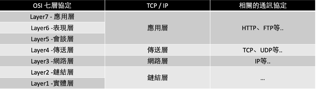 7個步驟將 React 部署到 GitHub Pages. 專案要部署成網址，才方便其他人瀏覽檢閱。Create React… | by Bun Chen | Medium