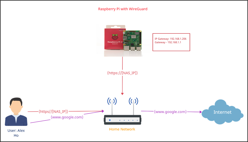 TryHackMe Tempest Write-Up. Skills I learned: Analyzing Endpoint… | by Alexander Ho | Medium