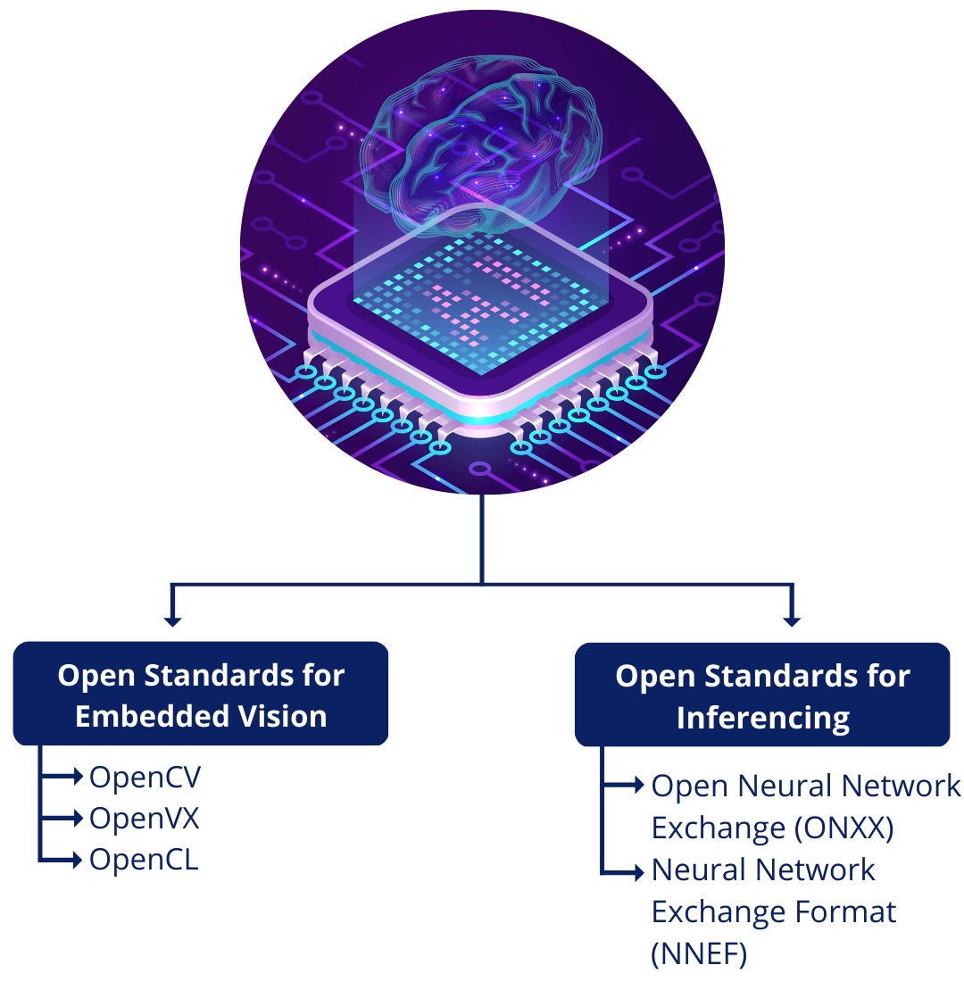 An Outline of the Semiconductor Chip Design Flow by Softnautics, a ...