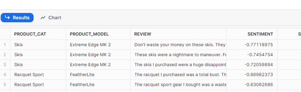Exploring Snowflake Dynamic Data Masking with Conditional Column Masking | by Peter Beck | Medium