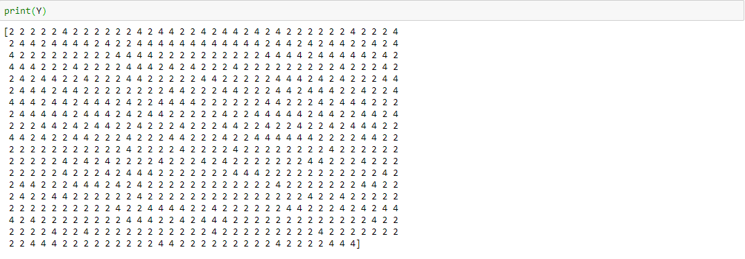 Understanding LexRank Text Summarization Algorithm | by Rishabh Singh, Bennett University | Medium