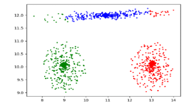 Lesson 29 — Machine Learning: Hierarchical Clustering (Intuition) | by ...