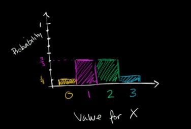 Types Of Random Variables. Discrete & Continuous —the mighty… | by dharmanath patil 🤟🏻 | Medium