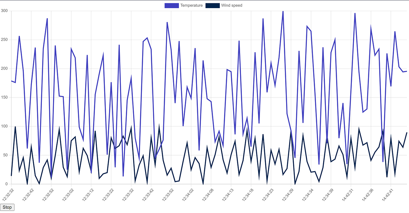 How to create a real-time web application using FastAPI, Angular and MongoDB | by Job Deleij ...