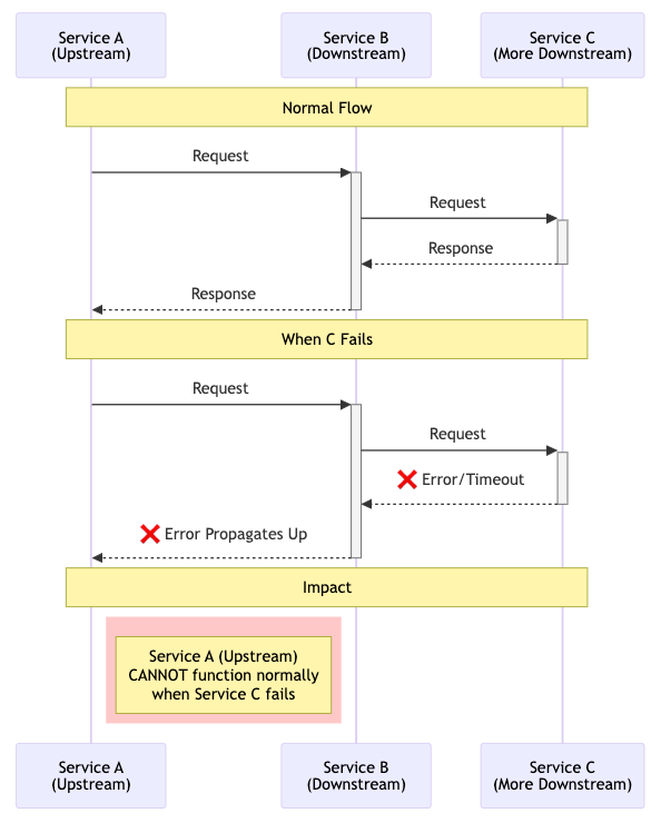 Java/JDK versioning explained. Just like every language evolves over… | by Kaushik Rishi | Medium
