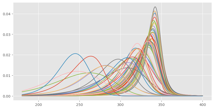 Solving Heston 2 factor PDE in Python (with code) | by Antoni Smolski ...