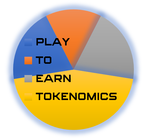 Target Audience of Crypto Games (P2E) | by Jryann SG | Medium