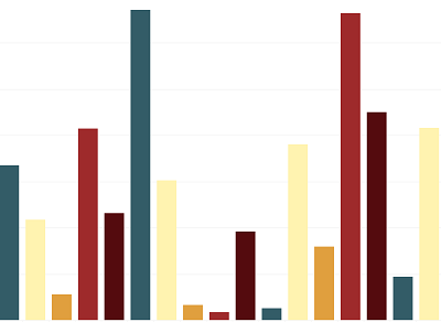 Create a Timeline on Power BI using the Error Bars of a basic Line ...