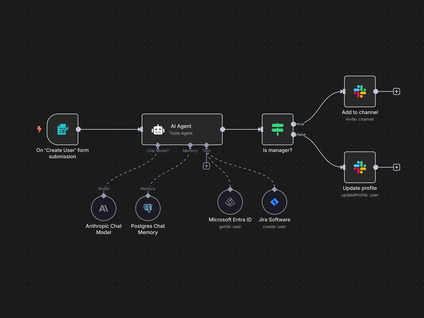 Generate N8n Workflows With Deepwiki And Copilot By Ai Rabbit Jun 0721