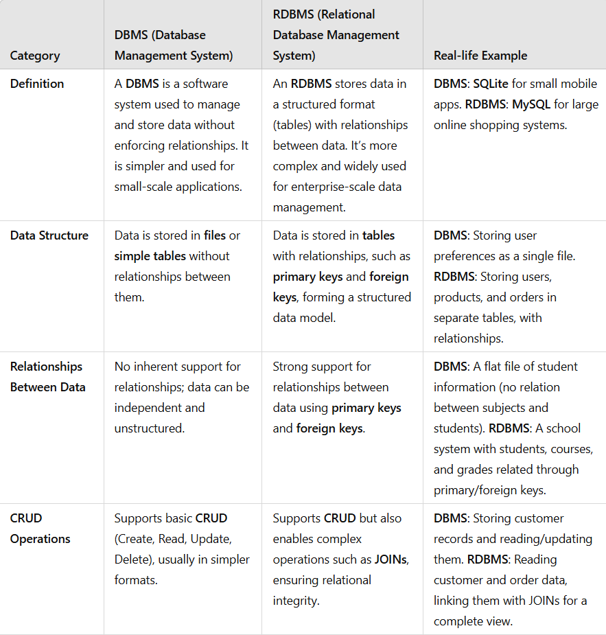 Advanced SQL !. Windows Function: | by Mangesh Bodke | Dec, 2024 | Medium