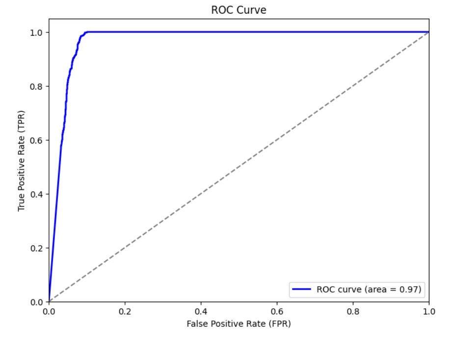 Precision vs. Recall — An Intuitive Guide for Every Machine Learning ...
