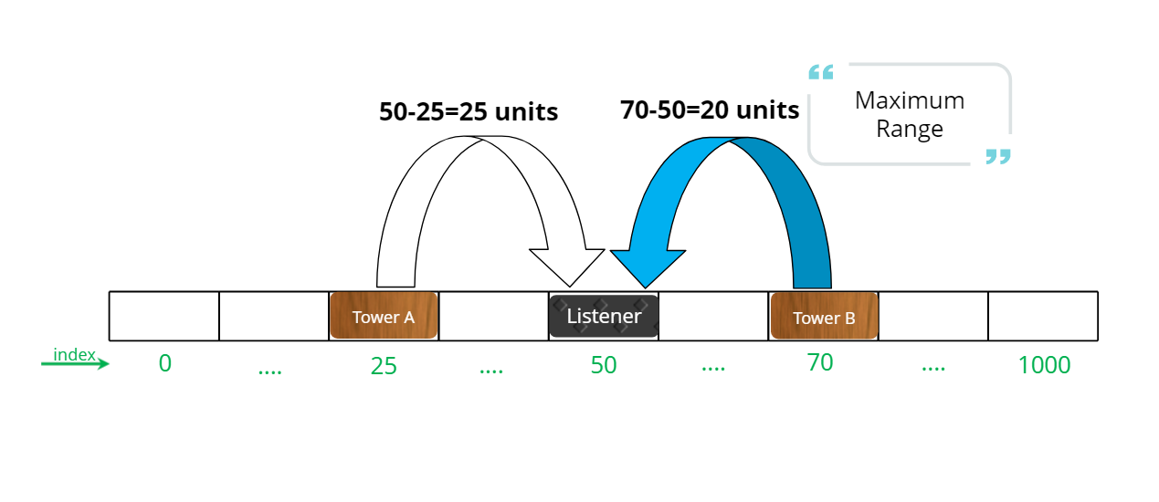 How to solve Brick and Wall Problem (Competitive Programming) : A ...