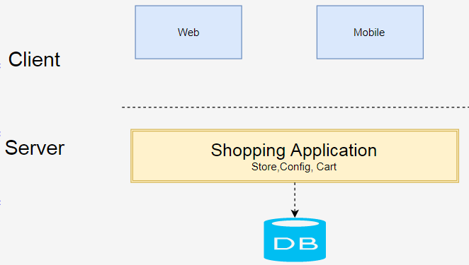 Event-driven architecture with CQRS & event sourcing | by vinay kumar | Techartifact-Technology ...
