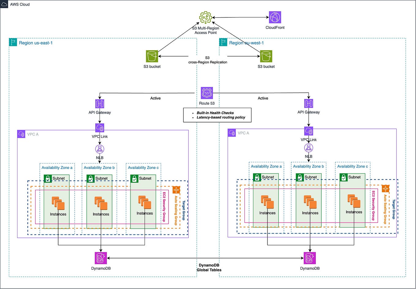 Effortless Aws Network Firewall Rule Creation With Terraform A Step By Step Guide By Akesh