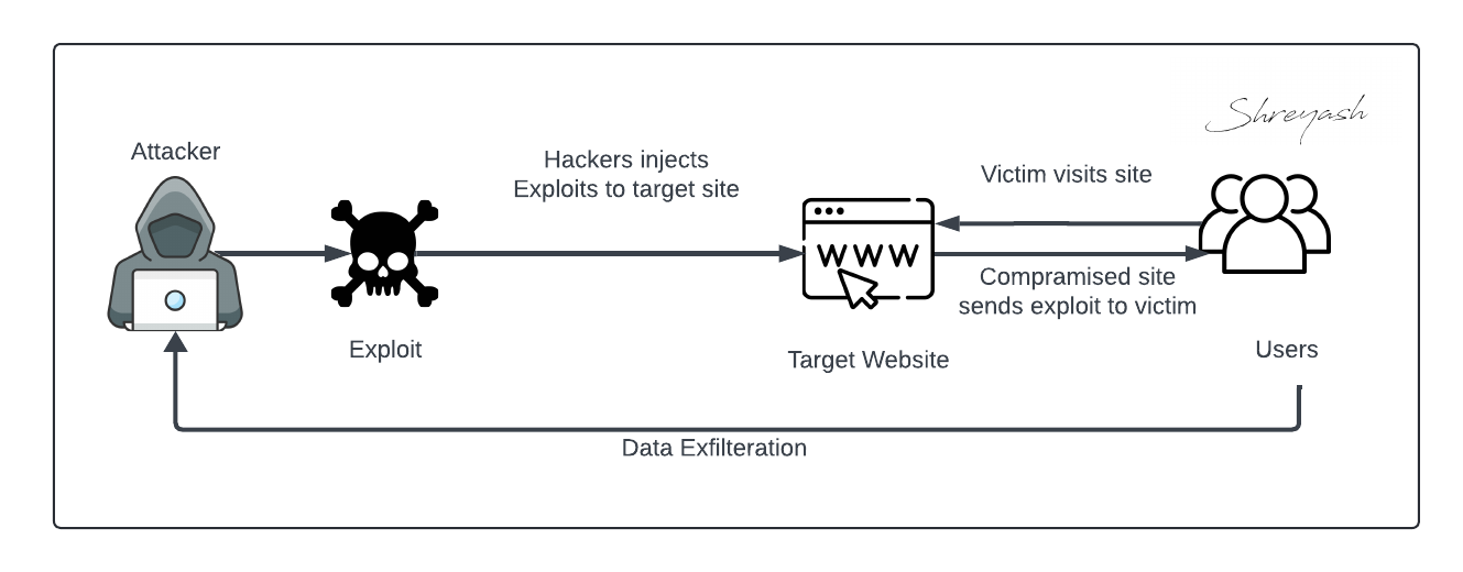 Mastering Malware Analysis. Exploring PE Header, Static and Dynamic… | by Shreyash Tambe | Medium