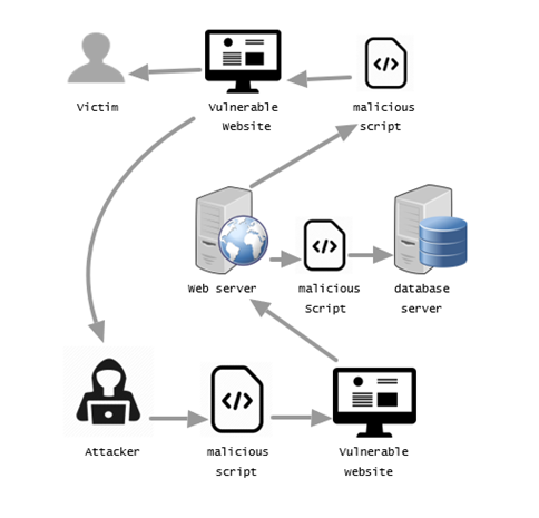 Hacking emulated ICS/SCADA devices | by Swetha | ms.geeky | Medium