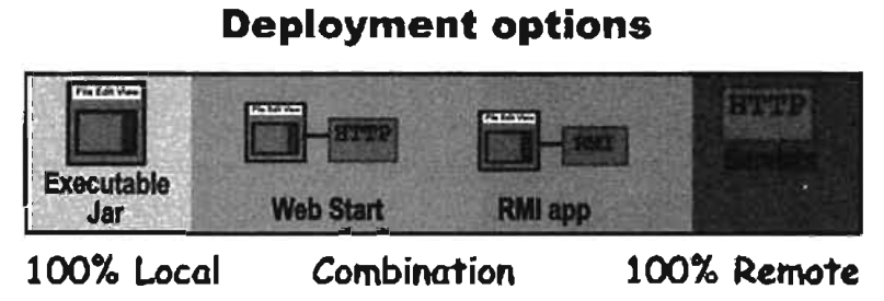 Head First Java - Chapter 11 Risky Behaviour | by Gihan Wijesinghe | Medium