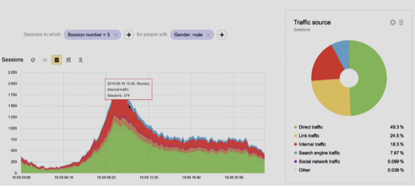 ClickHouse Replication Using Keeper | by Nazelin Özalp | Dev Genius