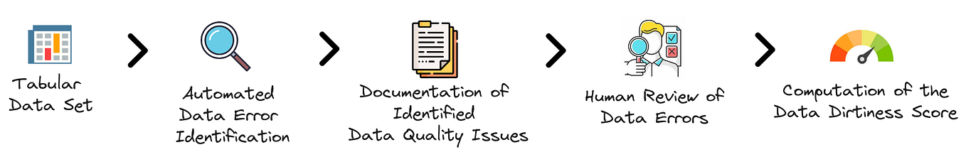 Using treemaps to understand hierarchical data | by Kai Wong | UX ... Using treemaps to understand hierarchical data | by Kai Wong | UX ...